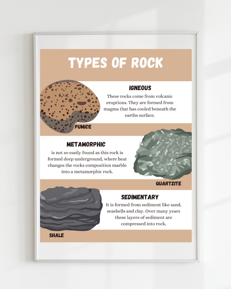 Types of Rock Poster, Geology Poster, Earth Science Poster, Montessori ...