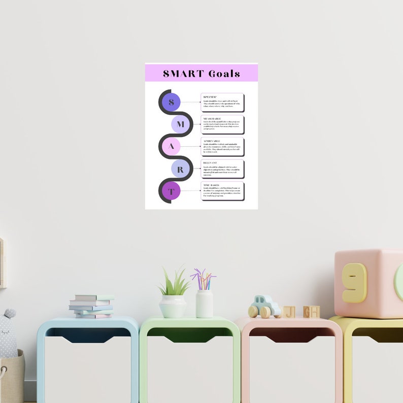 SMART Goals Poster,educational Print, Business Goals Printable ...