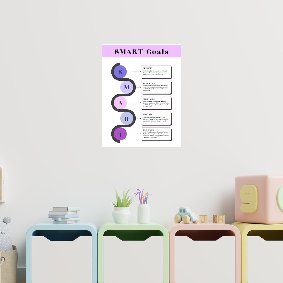 SMART Goals Poster,educational Print, Business Goals Printable ...