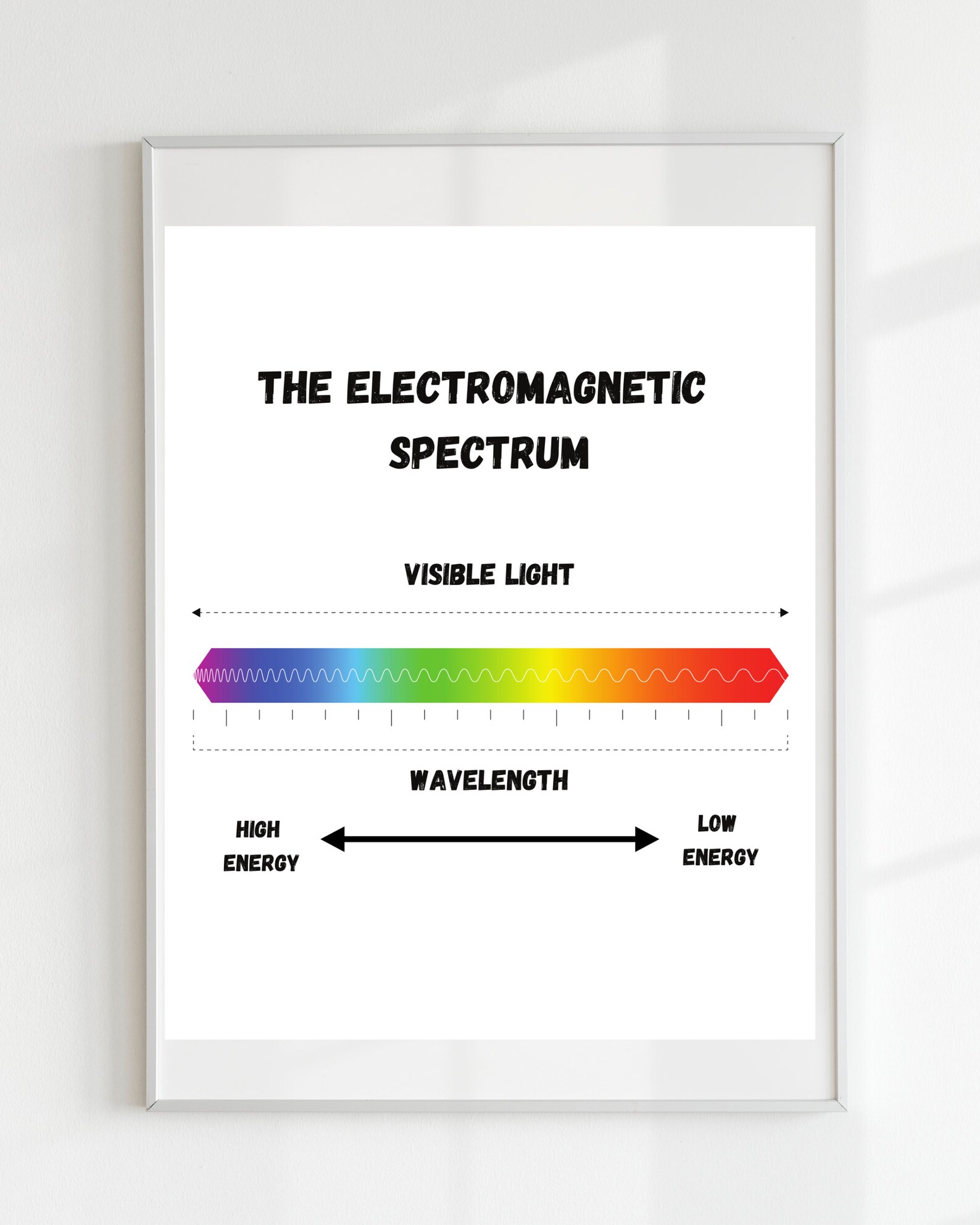 Electromagnetic Spectrum Poster,educational Print, Printable Wall Art ...
