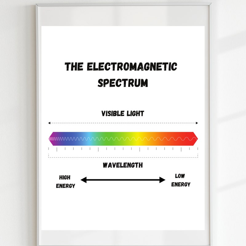 Electromagnetic Spectrum Poster - Etsy
