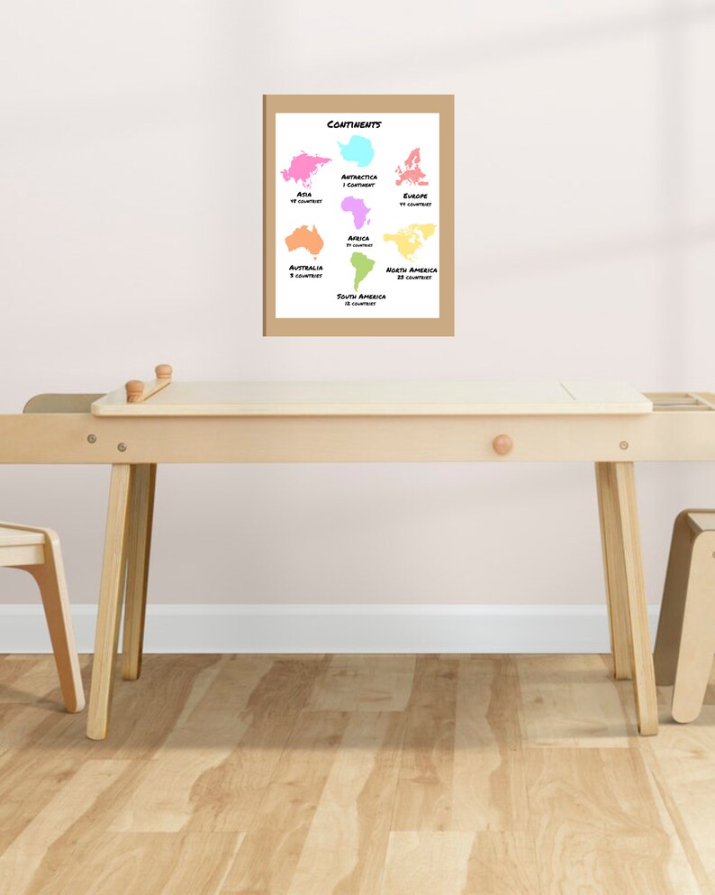 Continents Geography Poster,educational Print, Printable Wall Art ...