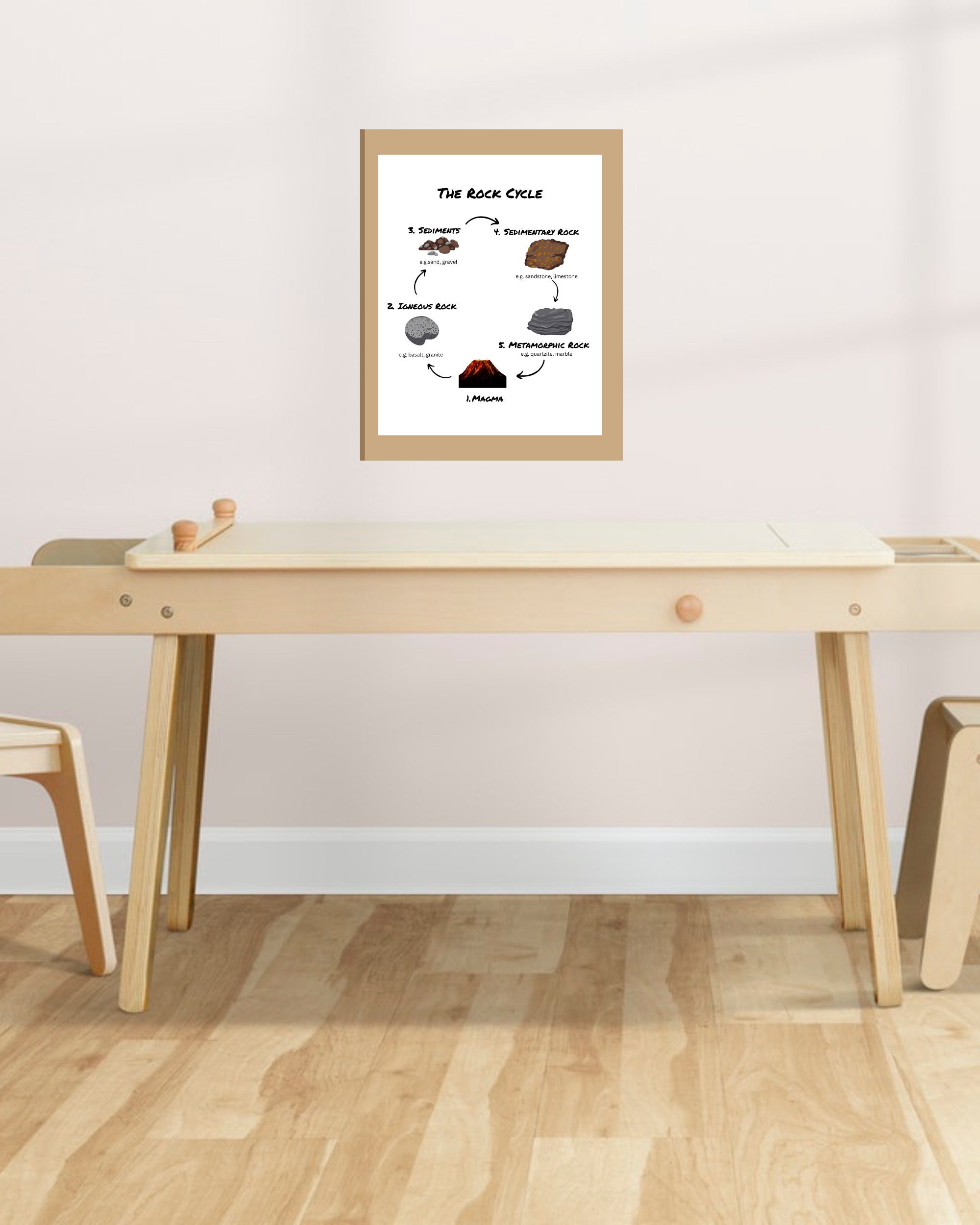 The Rock Cycle Poster,educational Print, Printable Wall Art, Montessori ...