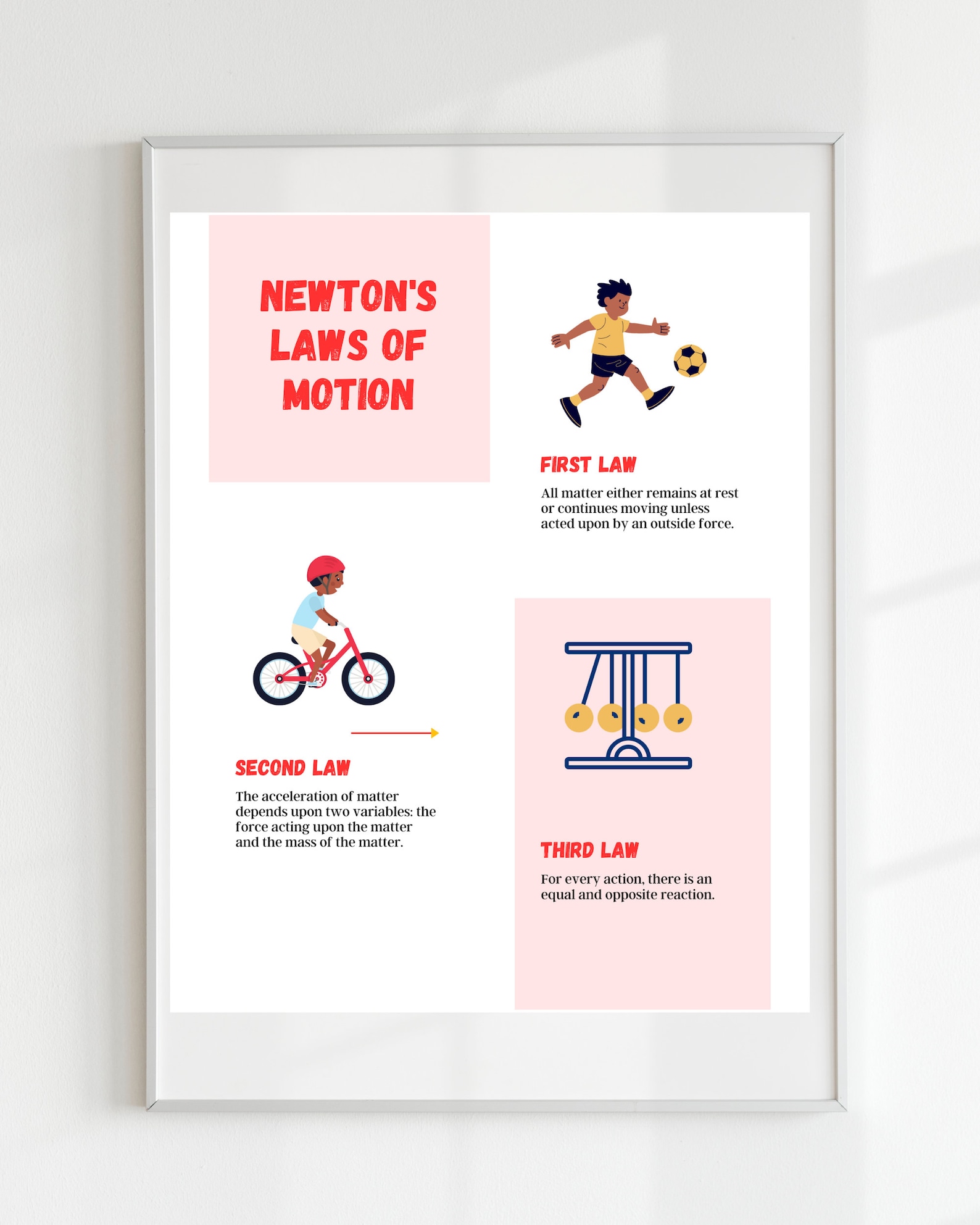 Newton's Laws of Motion Poster,educational Print, Classroom Poster ...