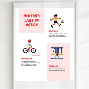Newton's Laws of Motion Poster,educational Print, Classroom Poster ...