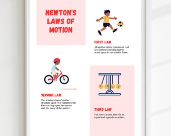 Newton's Laws of Motion Poster, Physics Poster, Educational Science ...