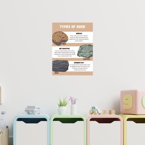 Types of Rock Poster, Geology Poster, Earth Science Poster, Montessori ...