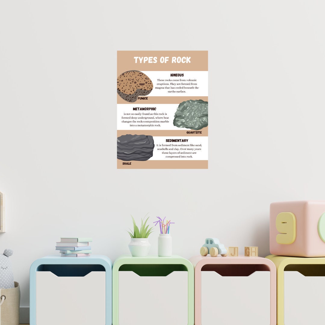 Types of Rock Poster, Geology Poster, Earth Science Poster, Montessori ...