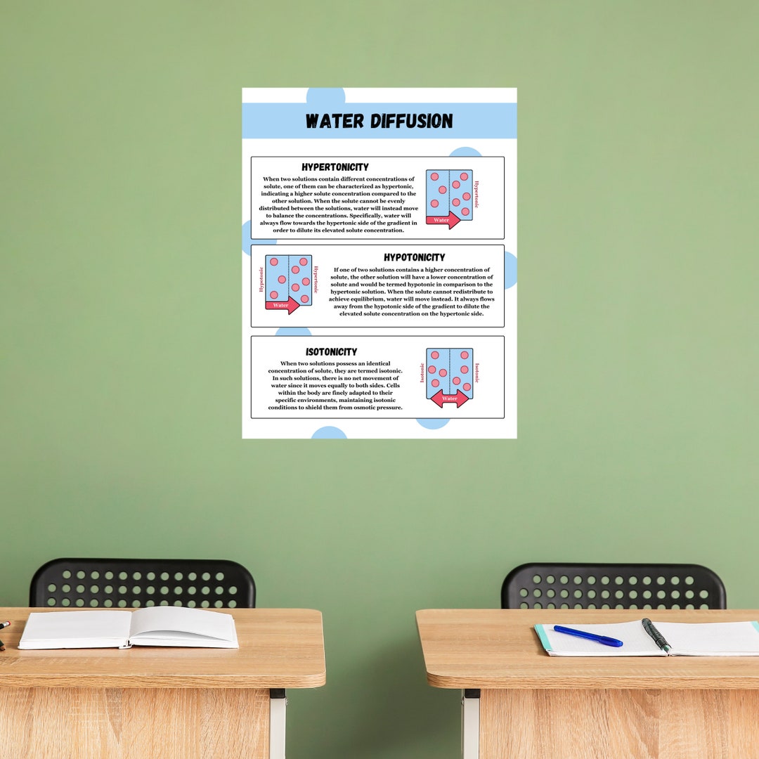Water Diffusion Poster,educational Print, Hypo and Hypertonic Water ...