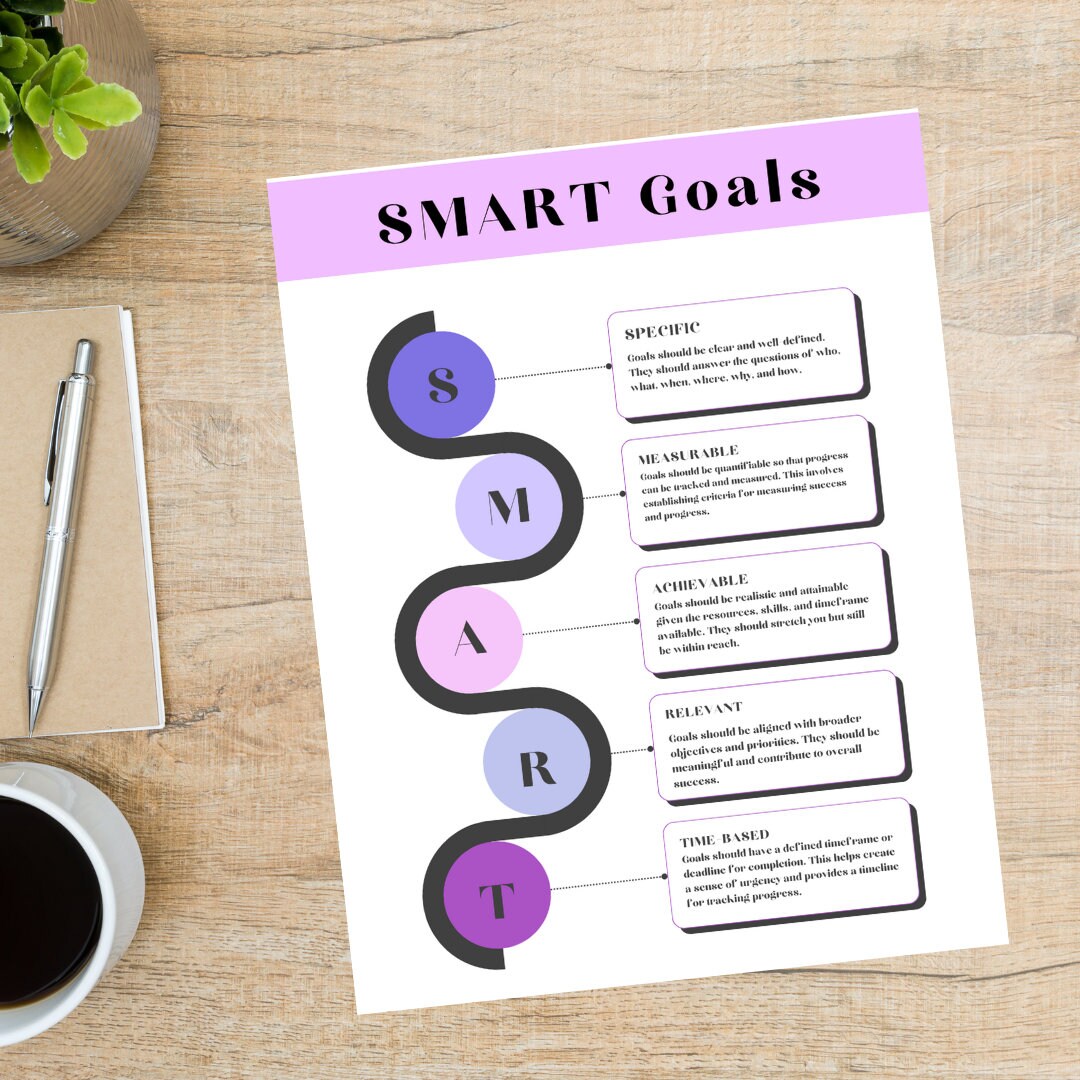 SMART Goals Poster,educational Print, Business Goals Printable ...