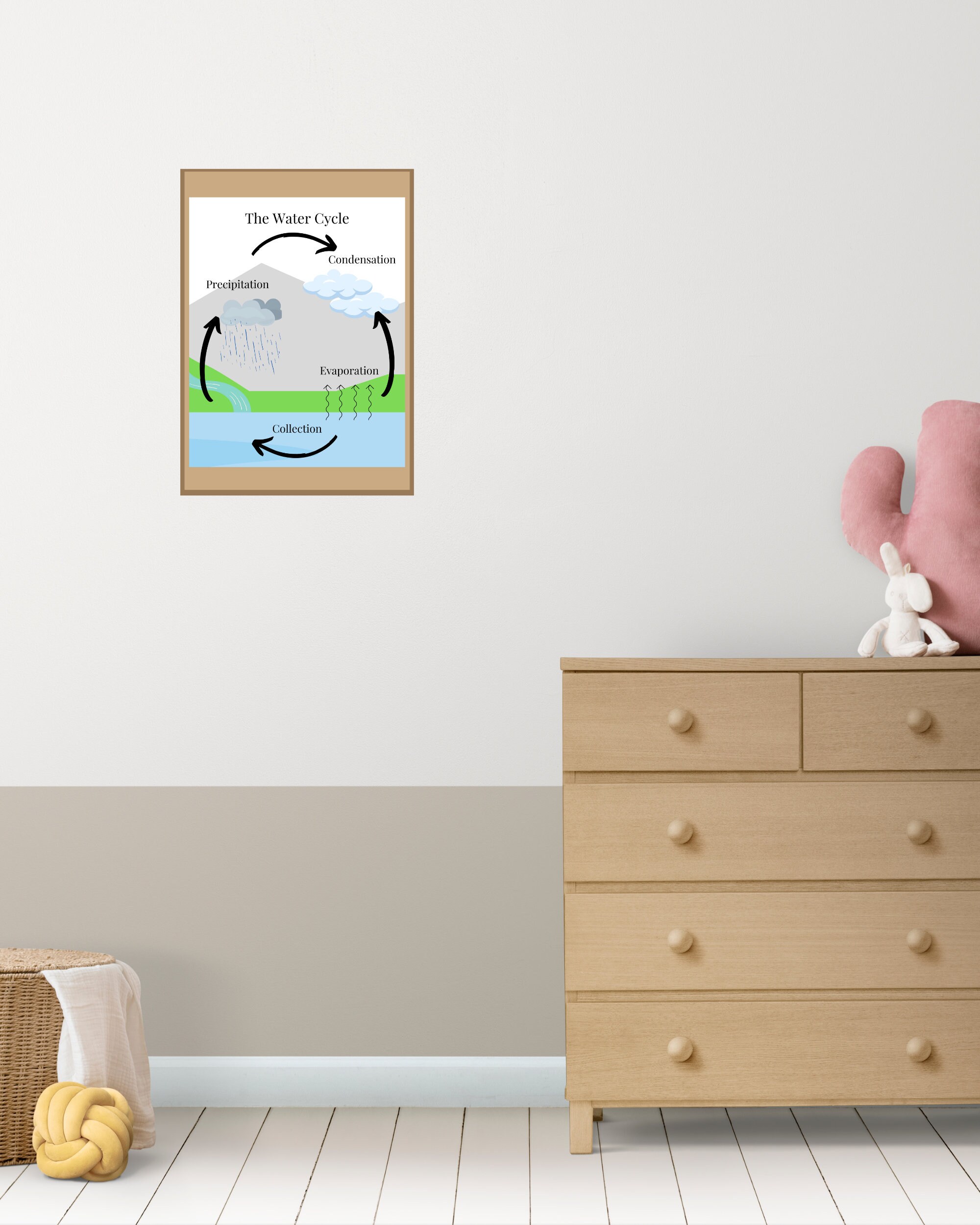 The Water Cycle Poster,educational Print, Printable Wall Art ...