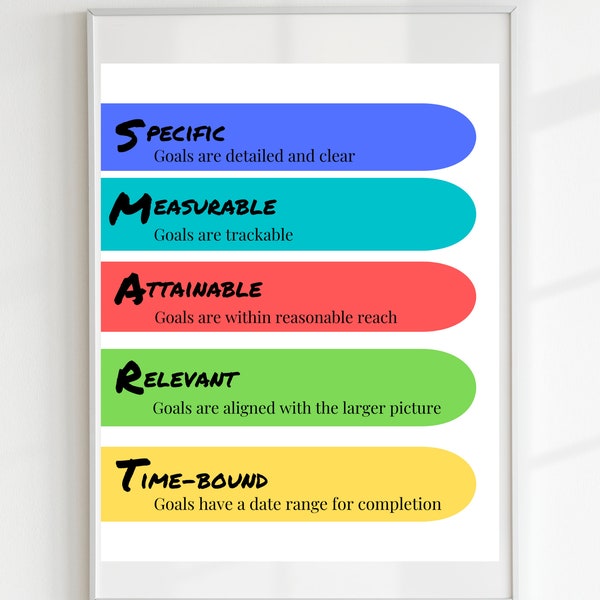 Smart Goals Poster - Etsy