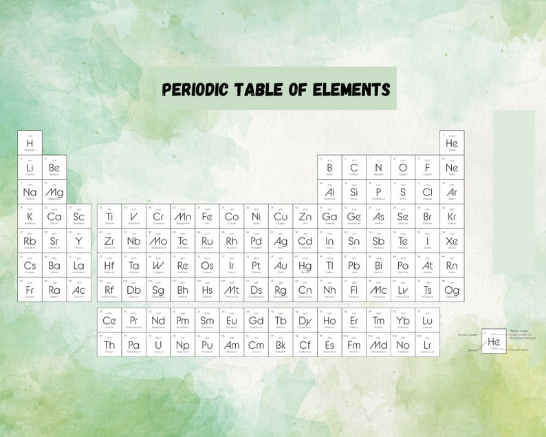 The Periodic Table Poster,educational Print, Printable Wall Art ...