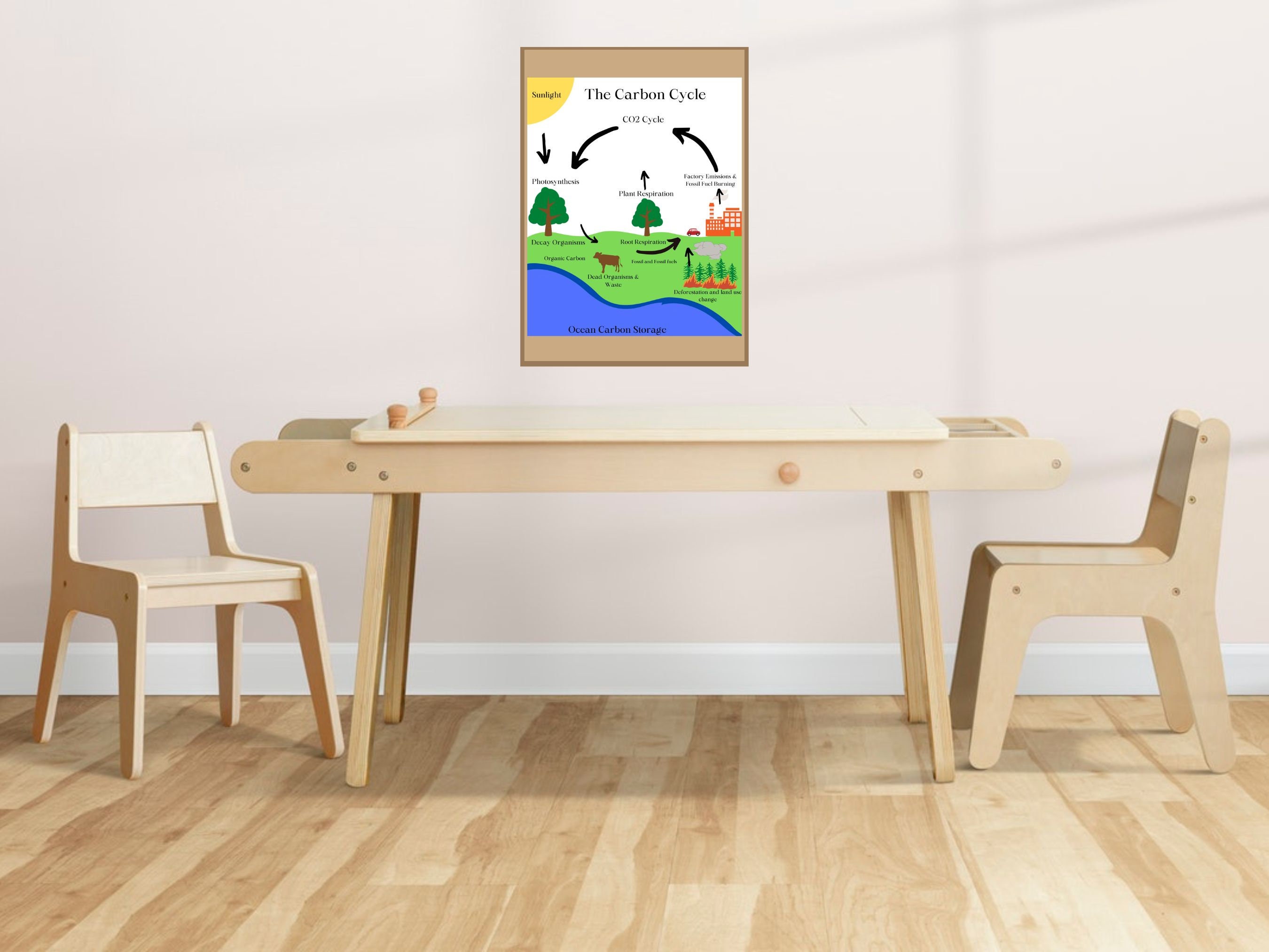 The Carbon Cycle Poster, Educational Print, Printable Wall Art ...