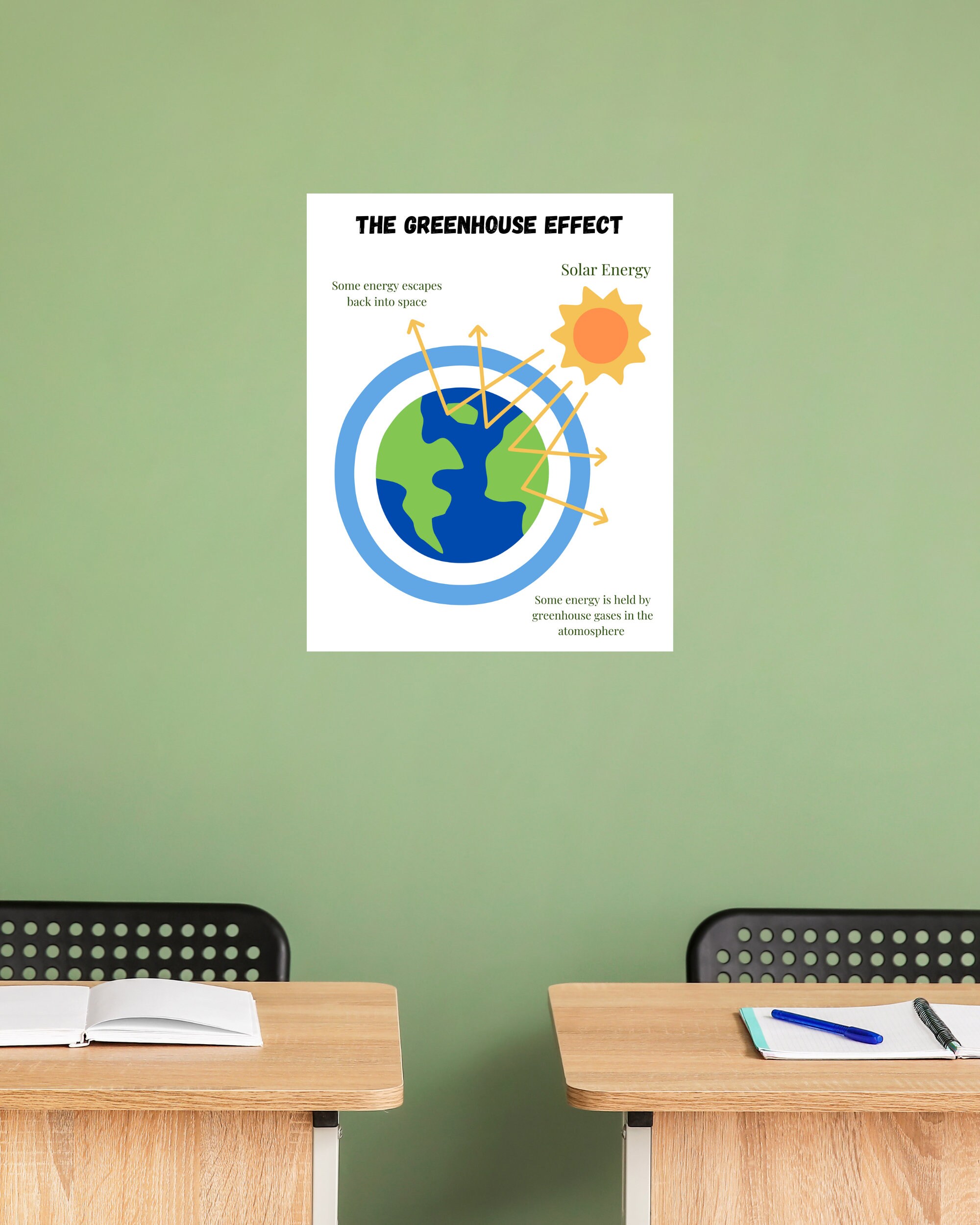 The Greenhouse Effect Poster,educational Print, Printable Wall Art ...