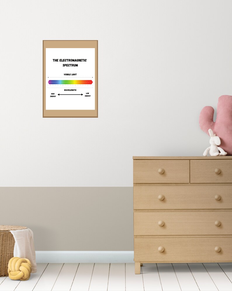 Electromagnetic Spectrum Poster,educational Print, Printable Wall Art ...