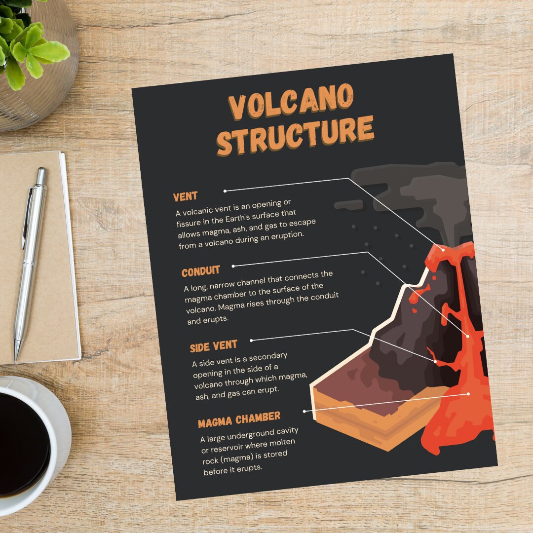 Volcano Poster, Parts of a Volcano, Educational Print, Earth Science ...