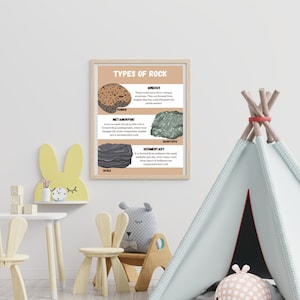 Types of Rock Poster, Geology Poster, Earth Science Poster, Montessori ...