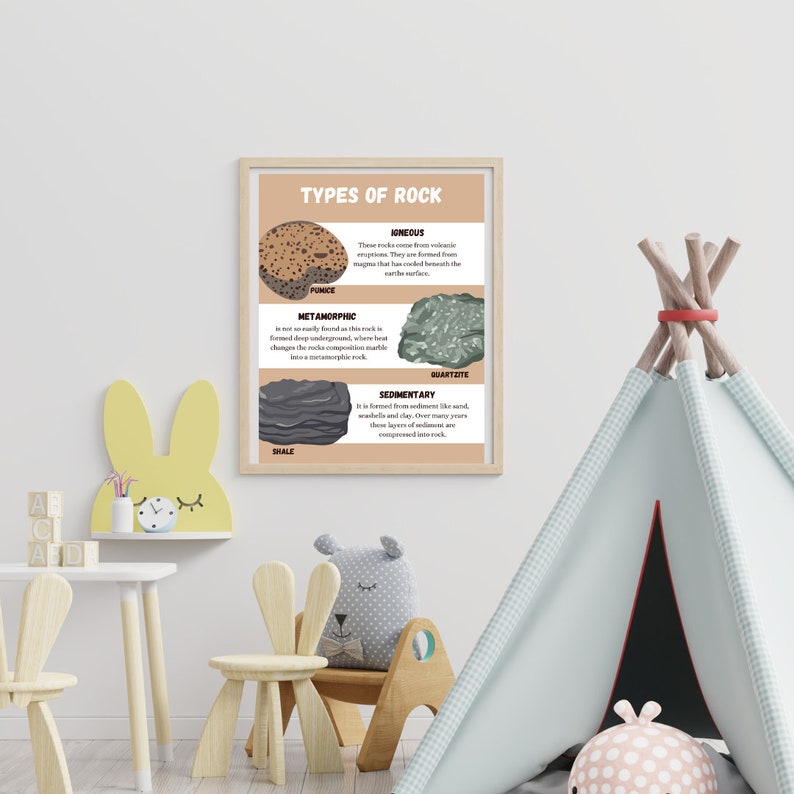 Types of Rock Poster, Geology Poster, Earth Science Poster, Montessori ...