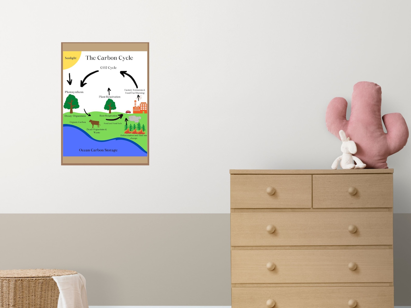 The Carbon Cycle Poster, Educational Print, Printable Wall Art ...