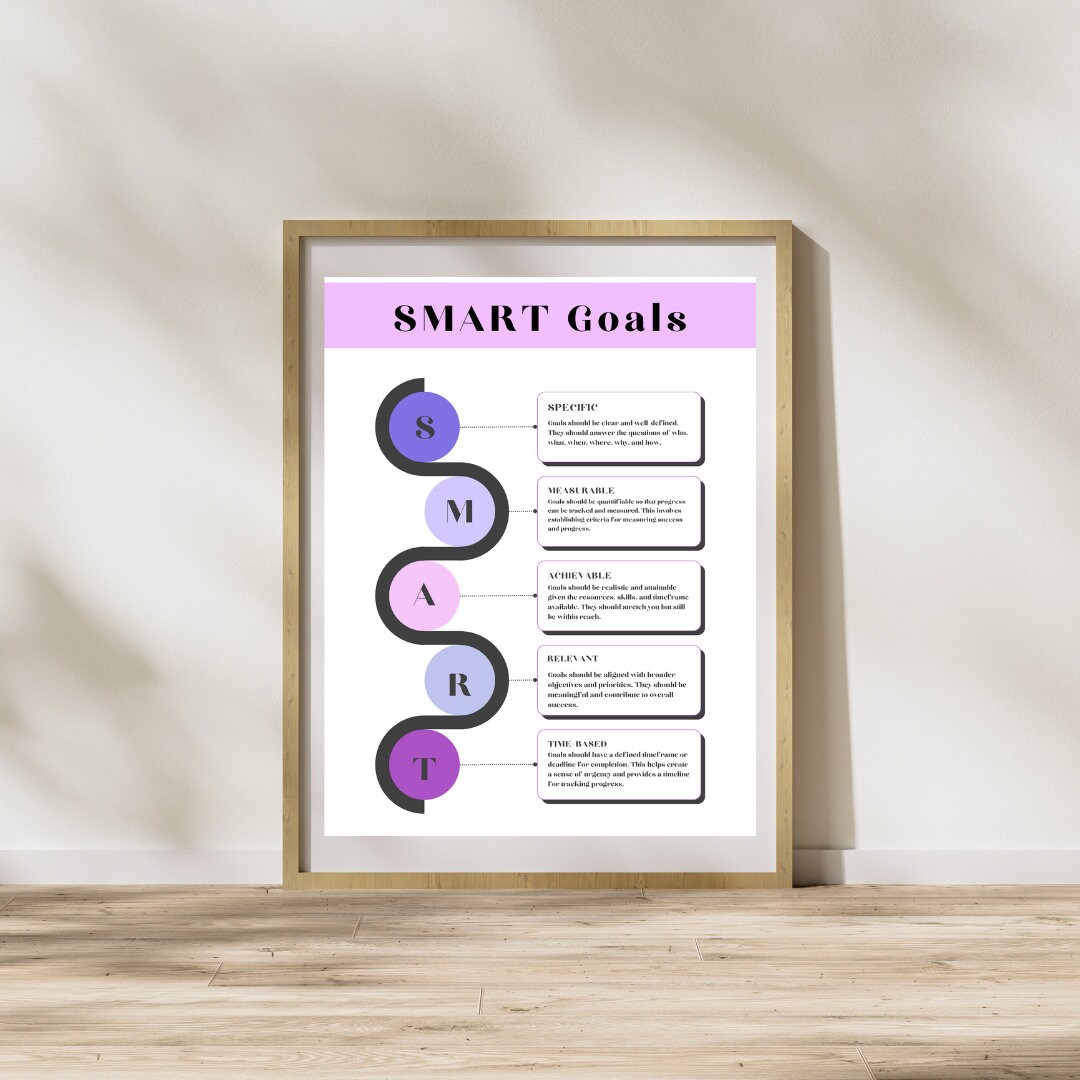 SMART Goals Poster,educational Print, Business Goals Printable ...