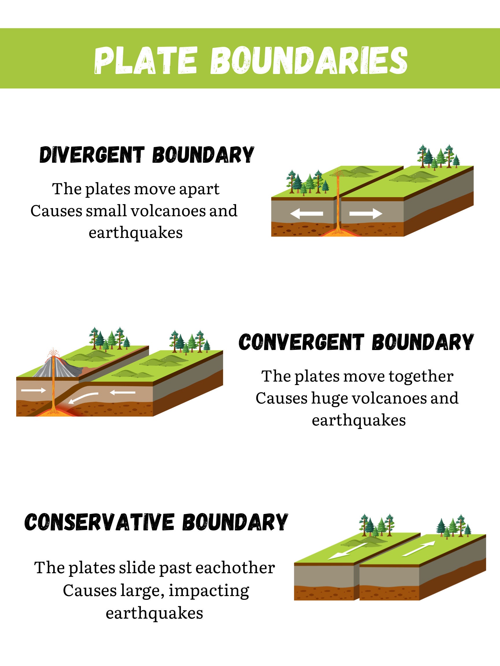 Plate Boundaries Poster, Plate Tectonics, Geology Printable,earth ...