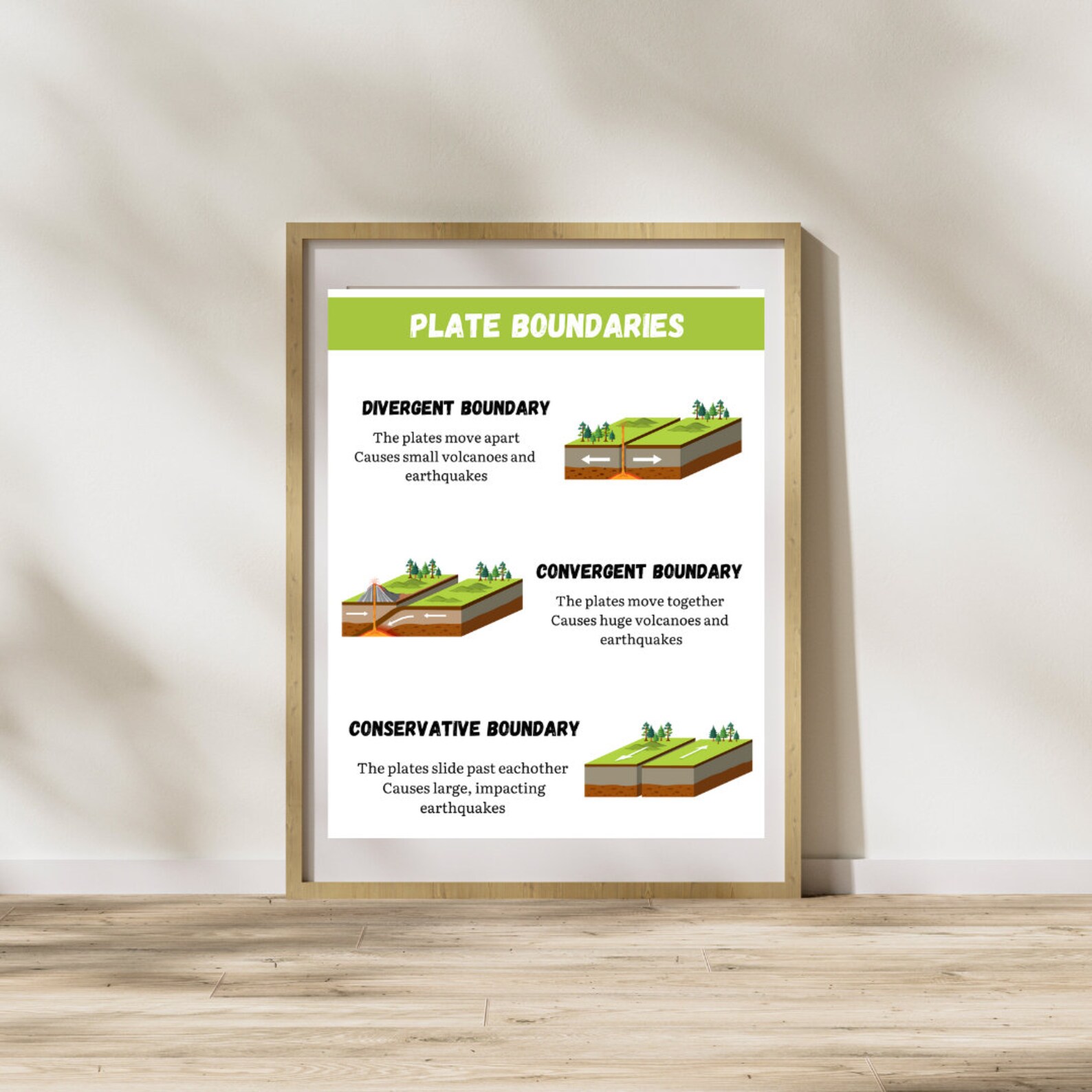 Plate Boundaries Poster, Plate Tectonics, Geology Printable,earth ...
