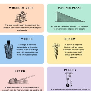 Simple Machines Poster, Educational Print, Physics Poster, Wall Art ...