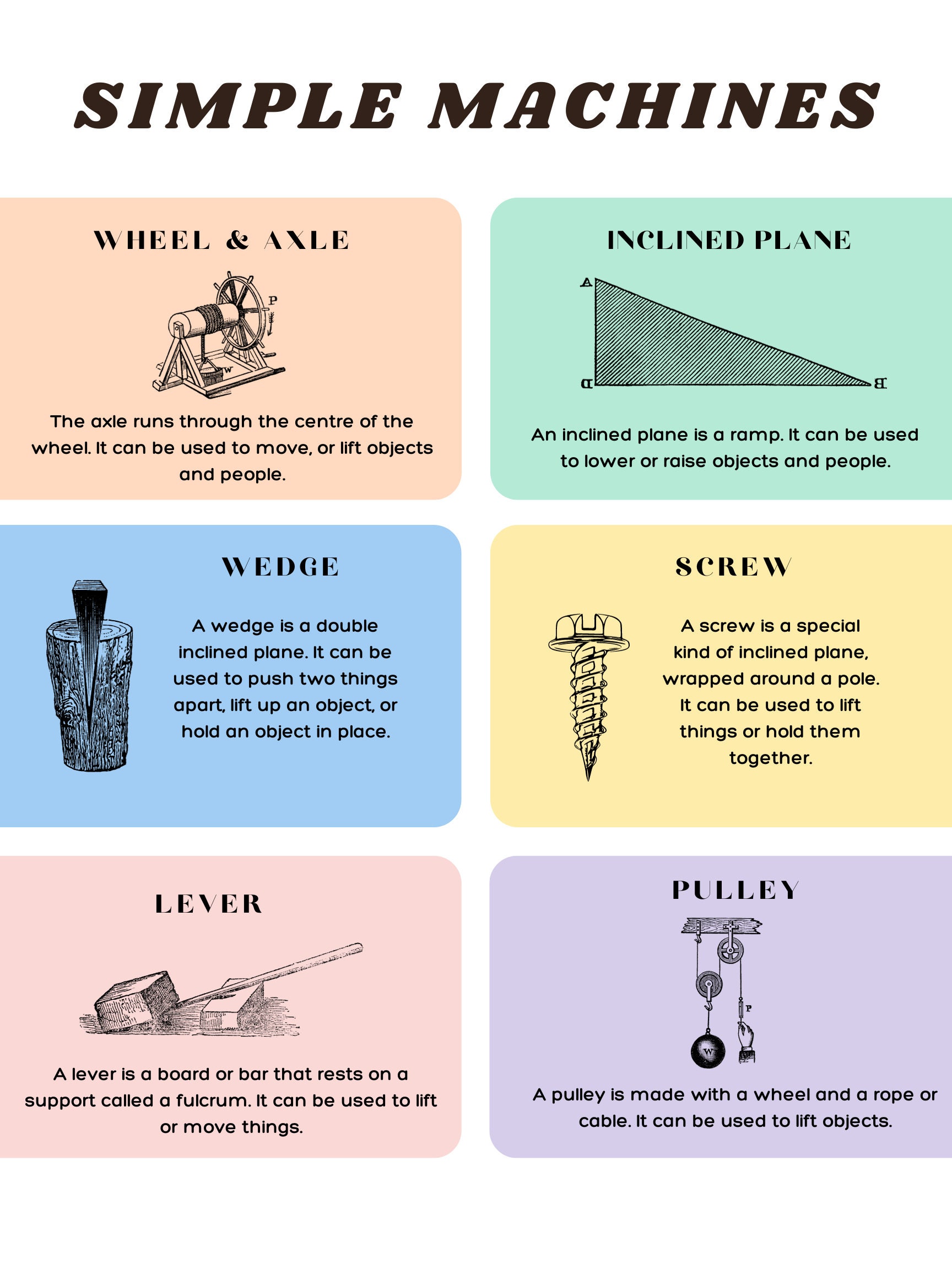 Simple Machines Poster, Educational Print, Physics Poster, Wall Art ...