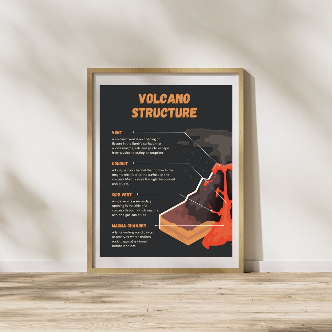 Volcano Poster, Parts of a Volcano, Educational Print, Earth Science ...