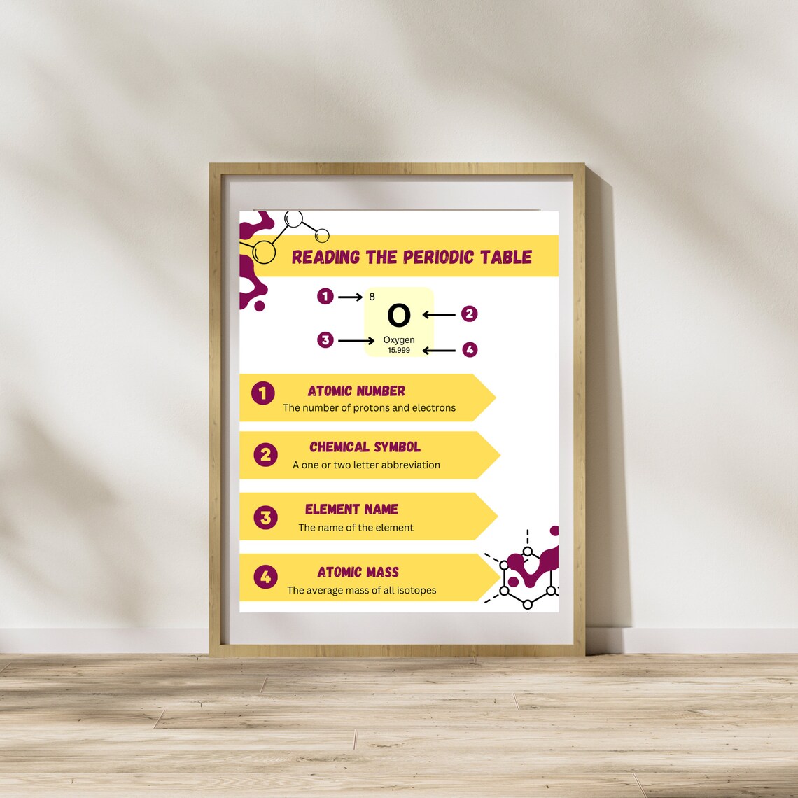How to Read Periodic Table Poster,educational Print, Printable ...