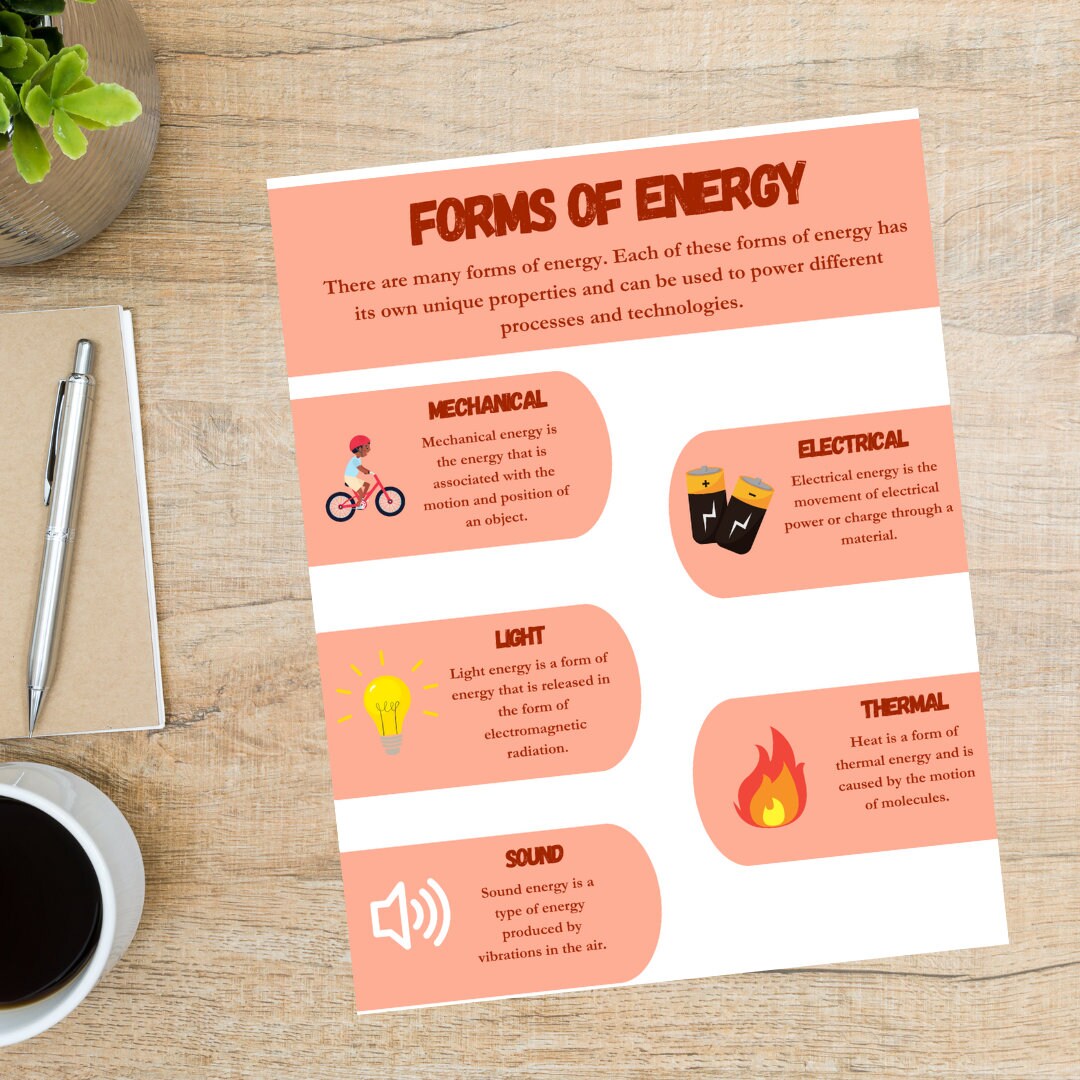 Forms of Energy Poster, Energy Types, Chemistry Poster, Chemistry ...