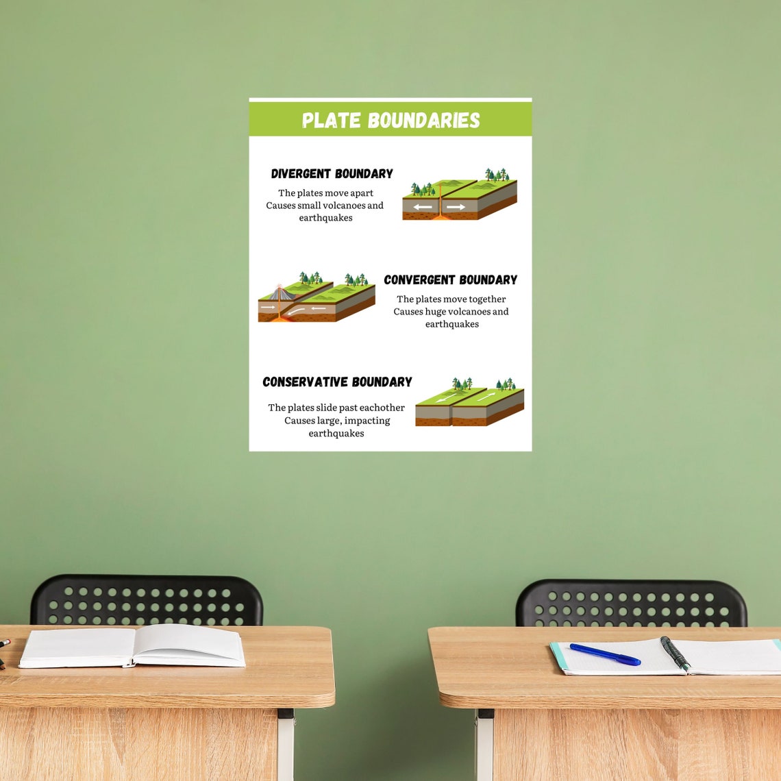 Plate Boundaries Poster, Plate Tectonics, Geology Printable,earth ...