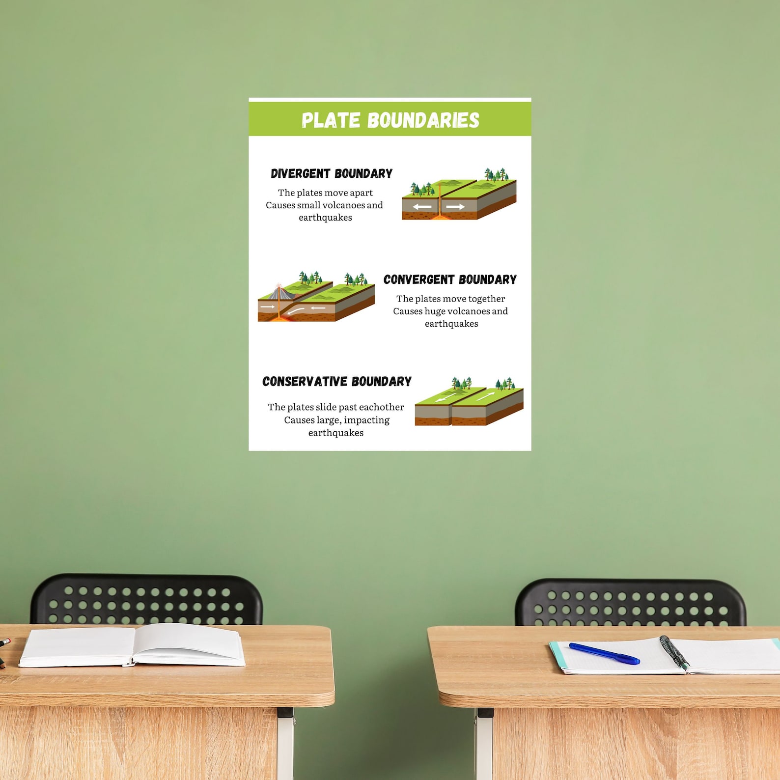 Plate Boundaries Poster, Plate Tectonics, Geology Printable,earth ...