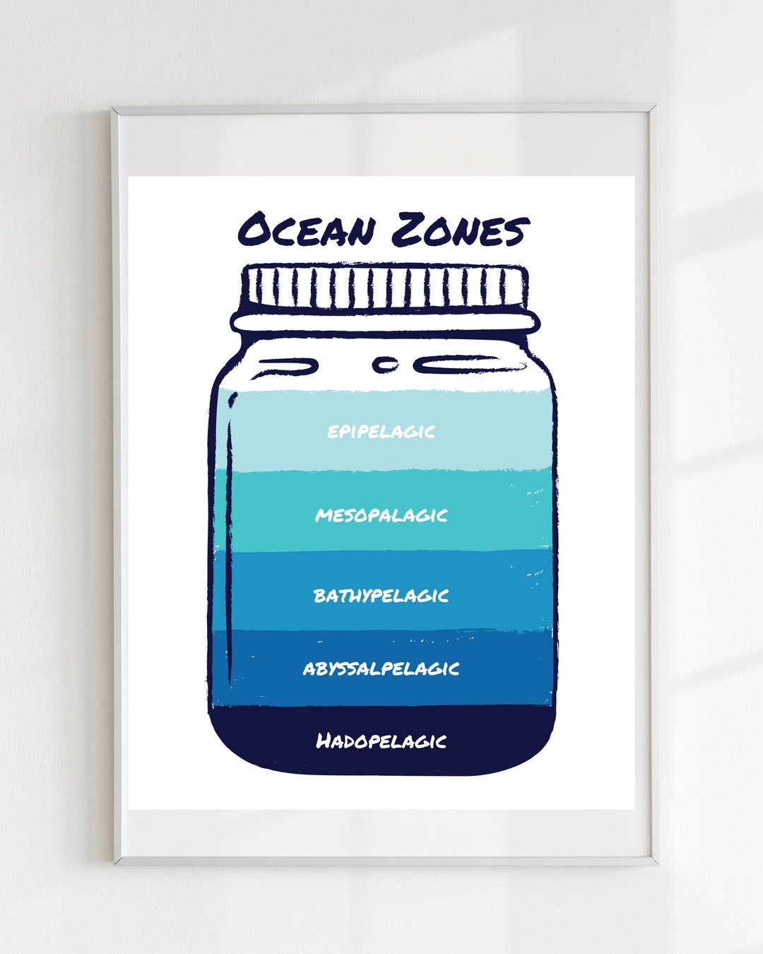 Ocean Zones Poster,educational Print, Printable Wall Art, Montessori ...