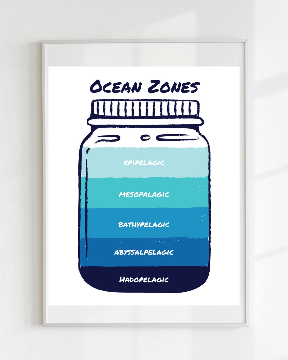 Ocean Zones Poster,educational Print, Printable Wall Art, Montessori ...