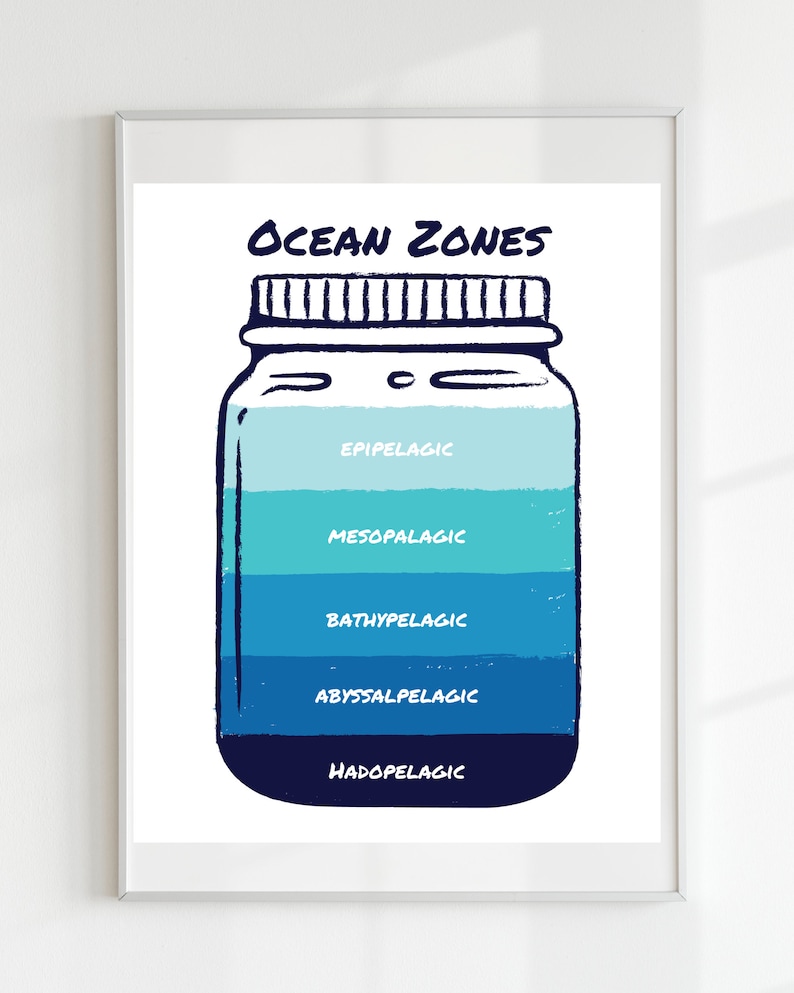 Ocean Zones Poster,educational Print, Printable Wall Art, Montessori ...