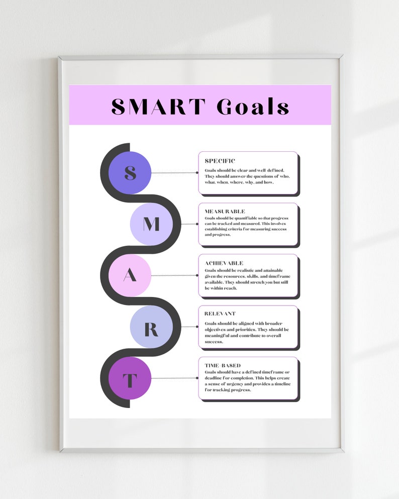 SMART Goals Poster,educational Print, Business Goals Printable ...