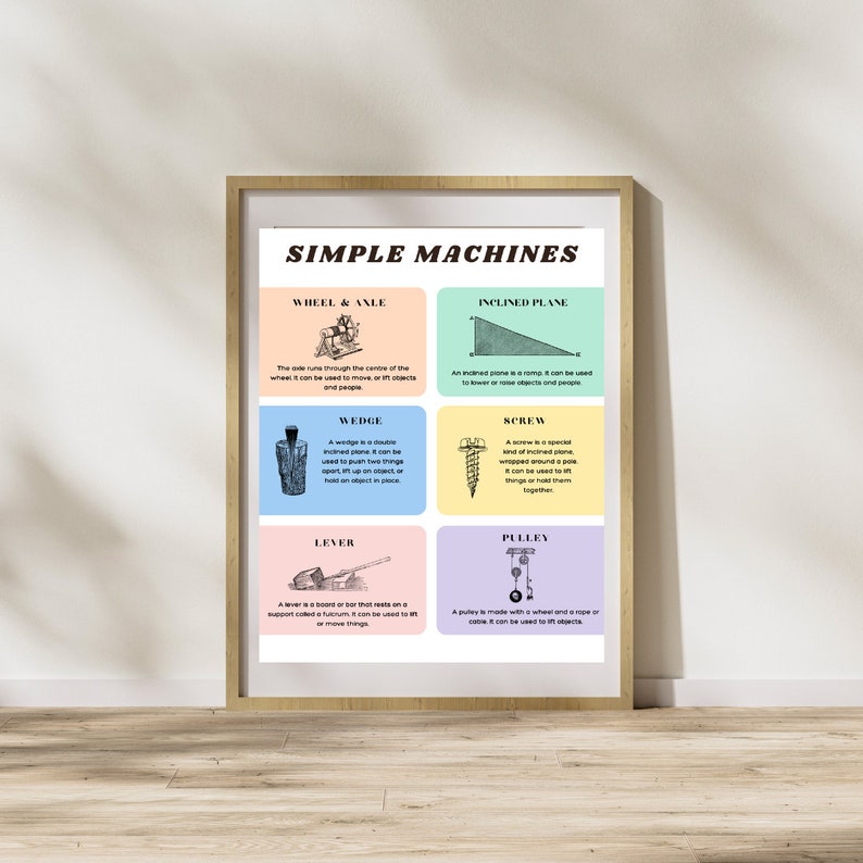 Simple Machines Poster, Educational Print, Physics Poster, Wall Art ...