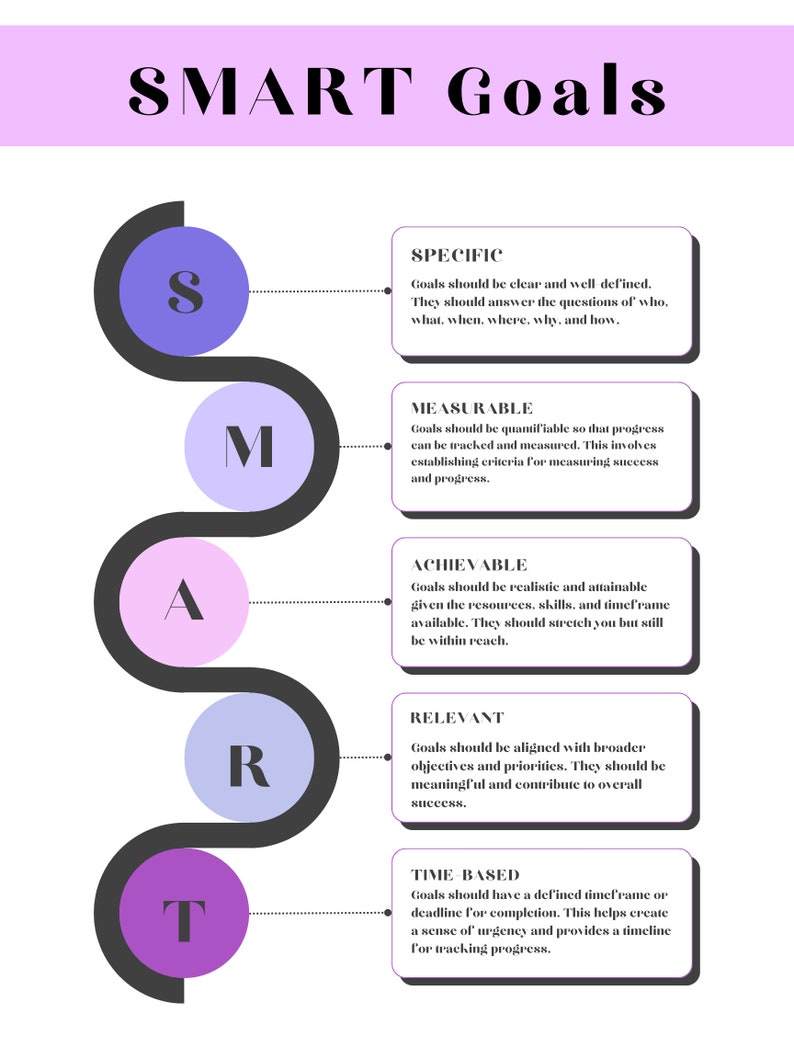 SMART Goals Poster,educational Print, Business Goals Printable ...