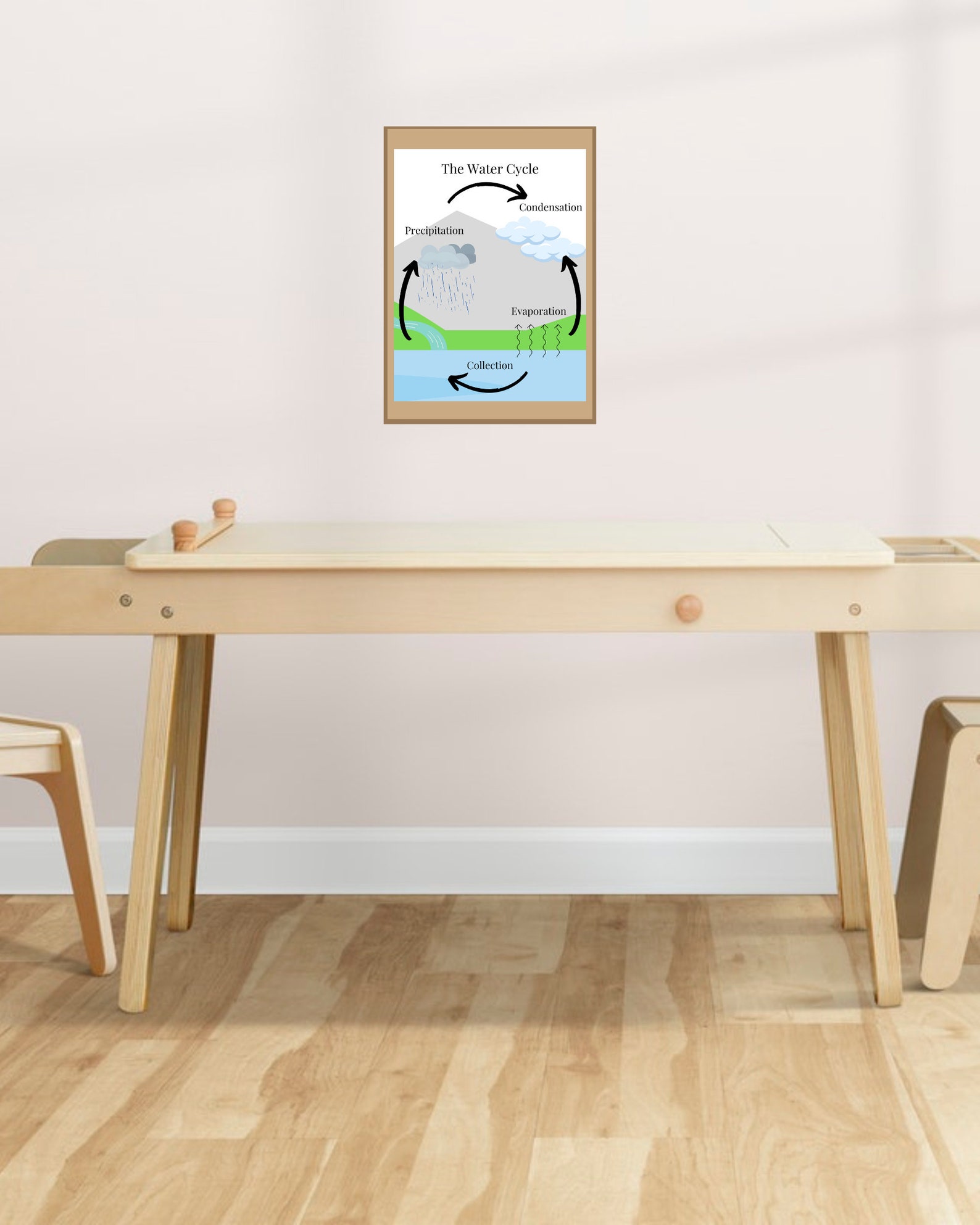 The Water Cycle Poster,educational Print, Printable Wall Art ...