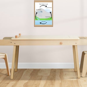 The Water Cycle Poster,educational Print, Printable Wall Art ...
