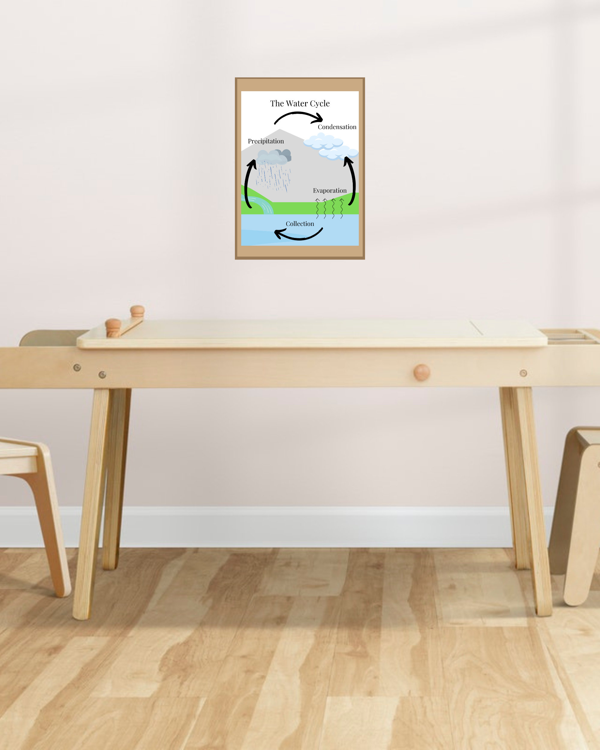 The Water Cycle Poster,educational Print, Printable Wall Art ...