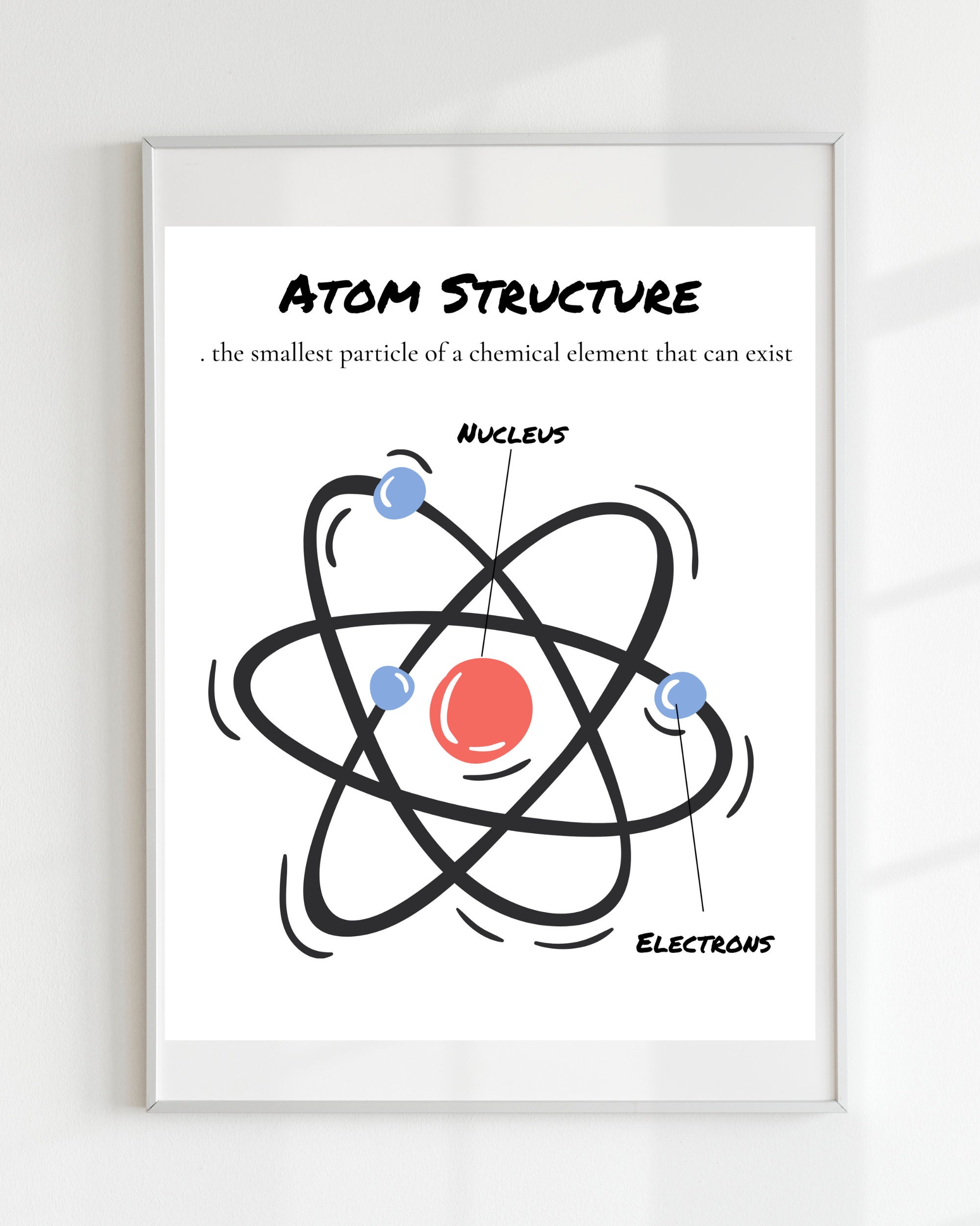 Atom Poster,educational Print, Printable Wall Art, Montessori Classroom ...