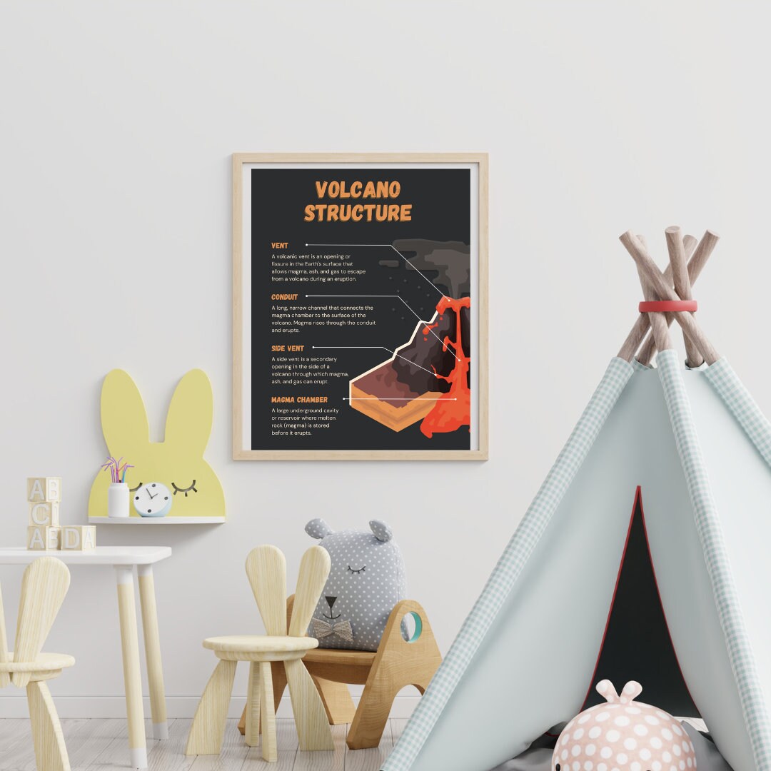 Volcano Poster, Parts of a Volcano, Educational Print, Earth Science ...