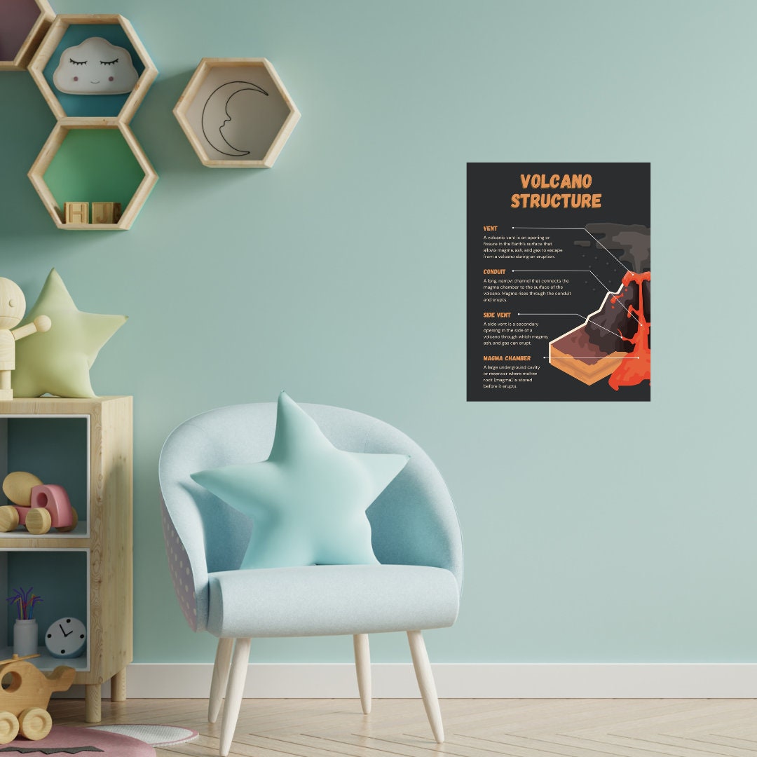 Volcano Poster, Parts of a Volcano, Educational Print, Earth Science ...