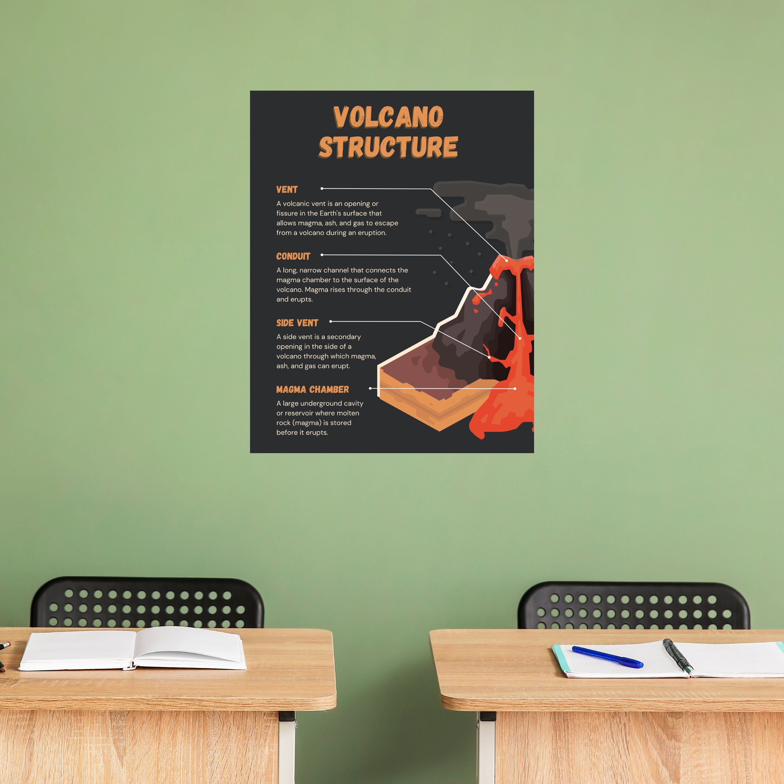 Volcano Poster, Parts of a Volcano, Educational Print, Earth Science ...