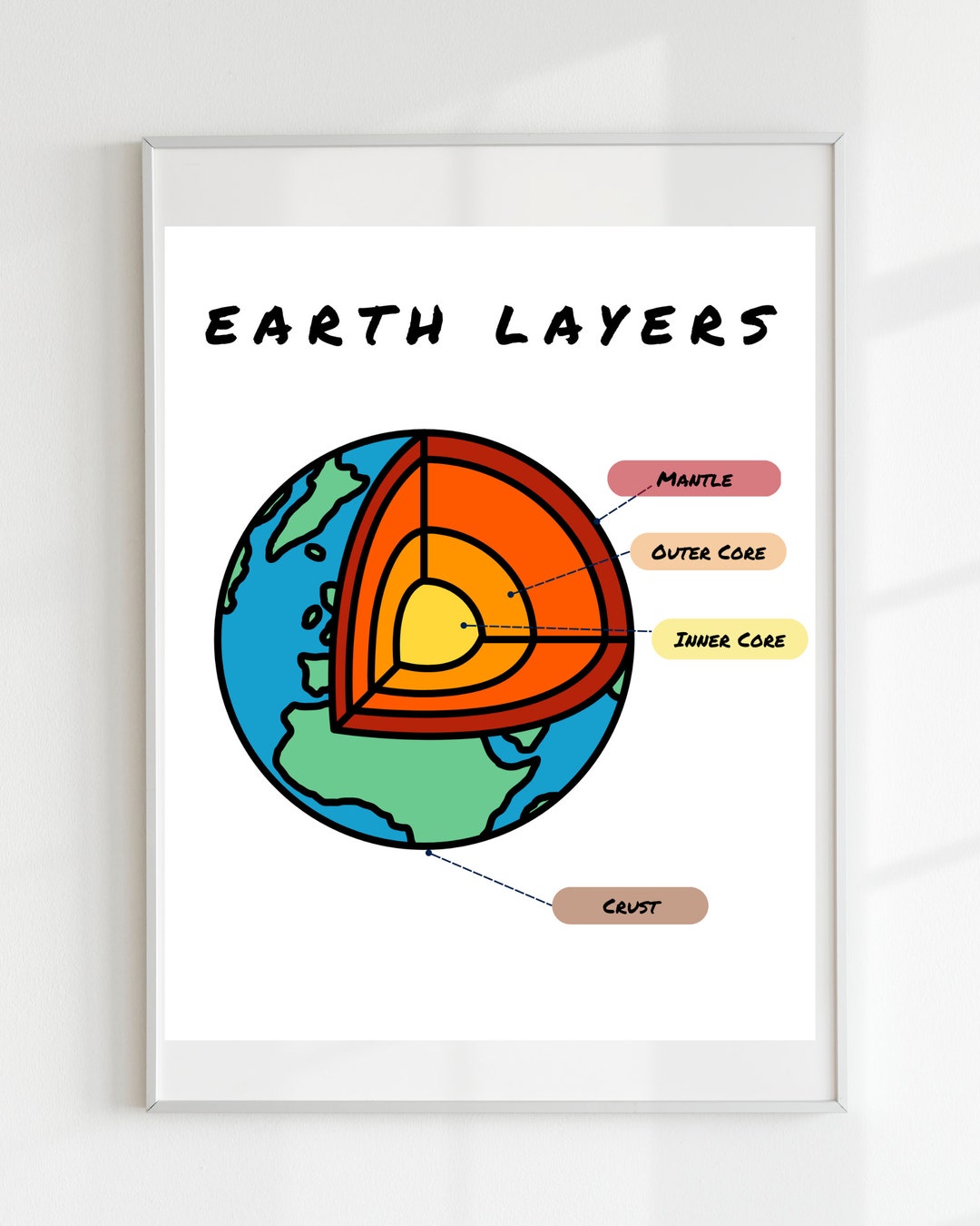 Earth Layers Poster,educational Print, Printable Wall Art, Montessori ...