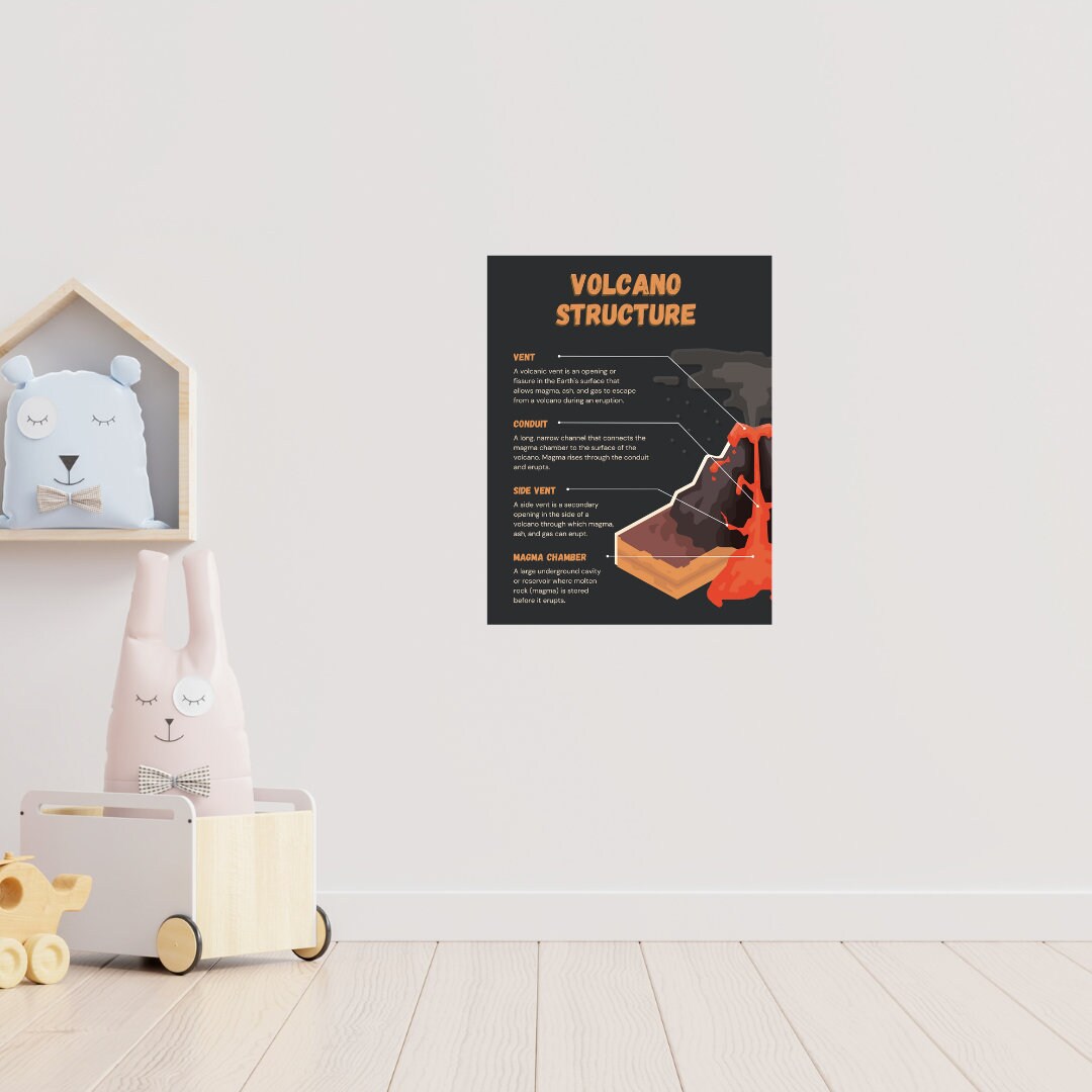 Volcano Poster, Parts of a Volcano, Educational Print, Earth Science ...