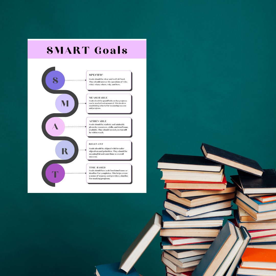 SMART Goals Poster,educational Print, Business Goals Printable ...